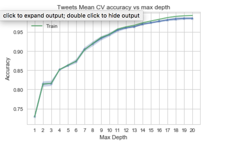 Models | Twitter Bot Detection